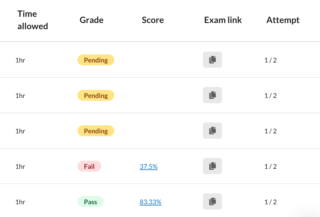 Reduce exam workload with online platform - Synap - Synap Blog